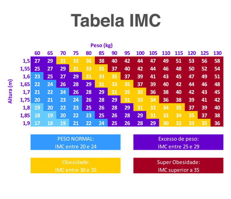 Como Calcular seu Índice de Massa Corporal | Laboranálise